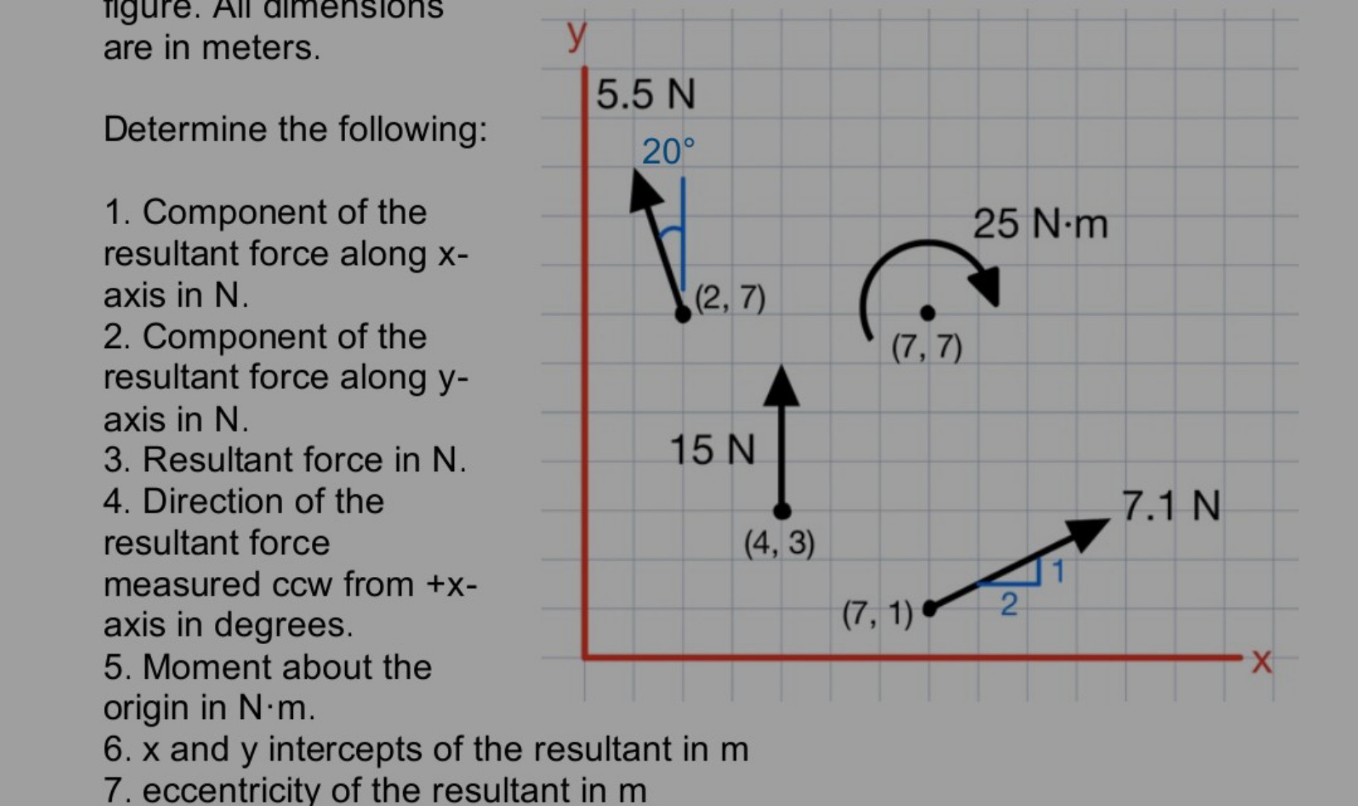 are in meters. Determine the following: 1. Component of the resultant ...