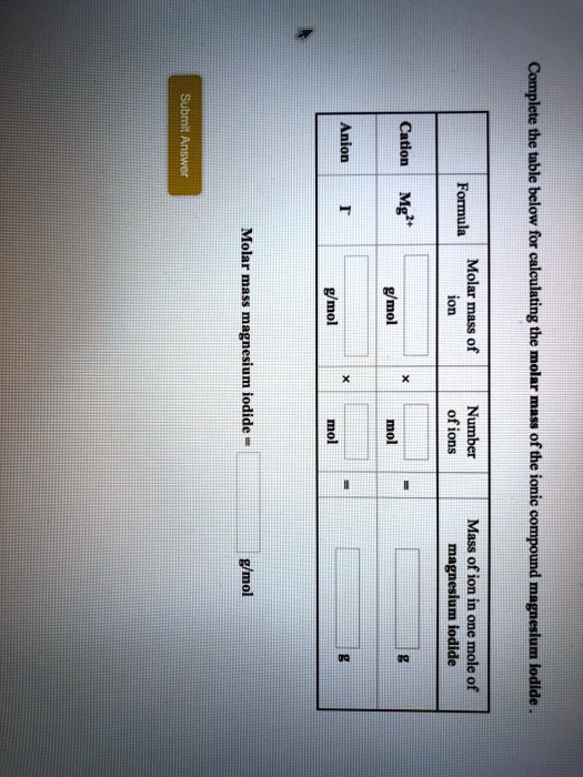 Complete the table below for calculating the molar mass of the ionic ...