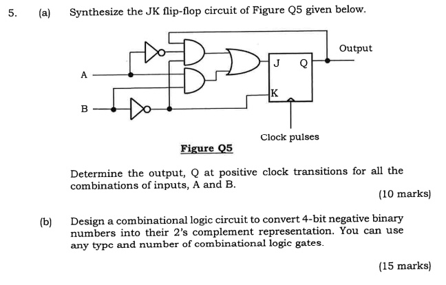 (a) Synthesize the JK flip-flop circuit of Figure Q5 given below. Determine the output, Q at ...