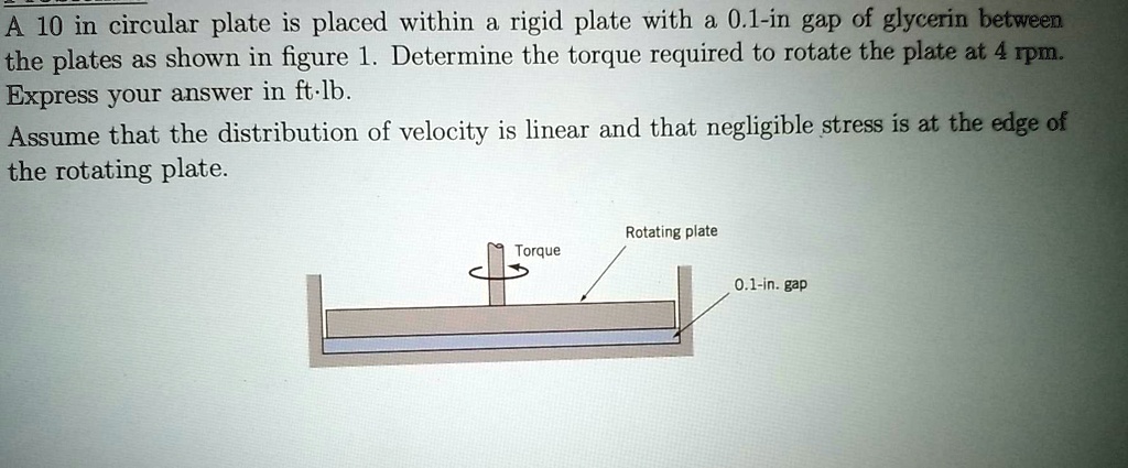 SOLVED: A 10 in circular plate is placed within rigid plate with 0.1-in ...