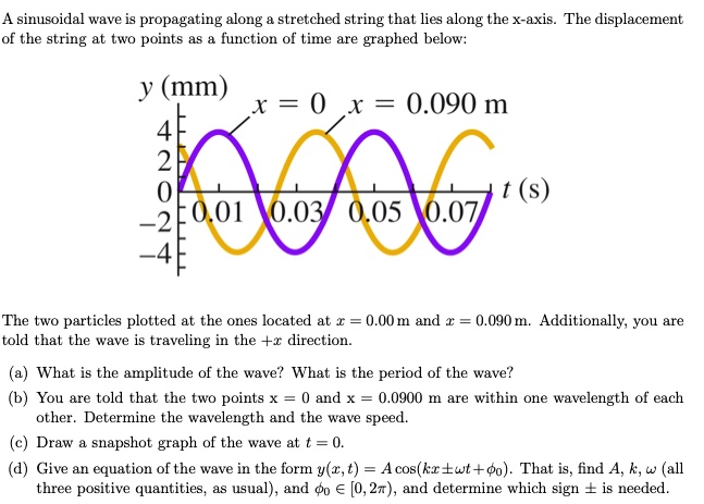 A sinusoidal wave is propagating along a stretched string that lies along the x-axis. The ...