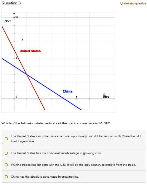 SOLVED: Question 3 Mark this question Corn United States China Which of ... SOLVED: Question 3 Mark this question Corn United States China Which of ...