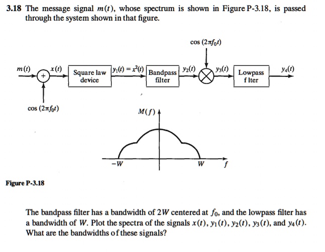 SOLVED: The message signal m(t), whose spectrum is shown in Figure P-3.18, is passed through the ...
