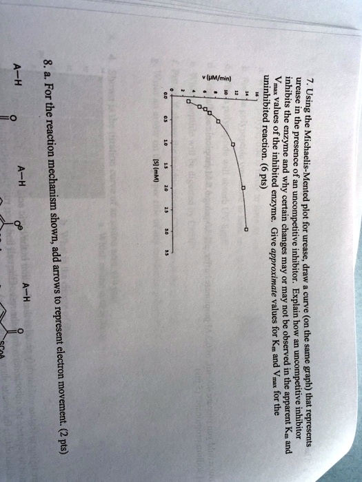 7. Using the Michaelis-Mented plot for urease, draw a curve (on the ...