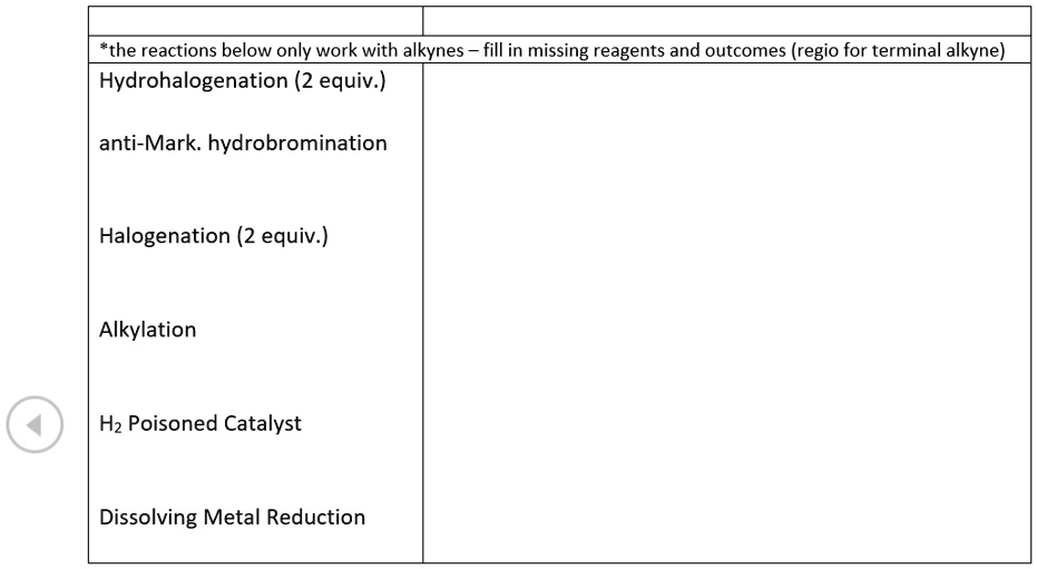 SOLVED: #the reactions below only work with alkynes fill in ...