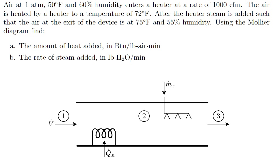 air at 1 atm 50f and 60 humidity enters a heater at a rate of 1000 cfm ...
