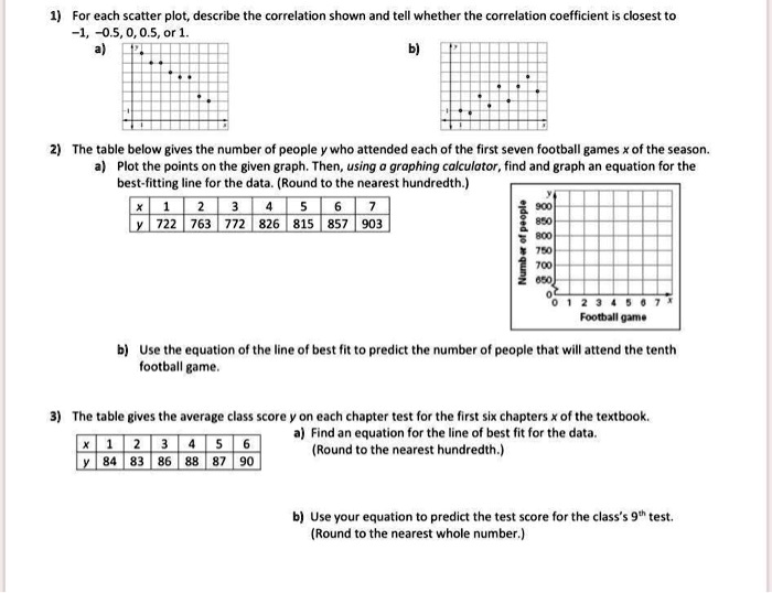 SOLVED: For each scatter plot, describe the correlation shown and tell ...