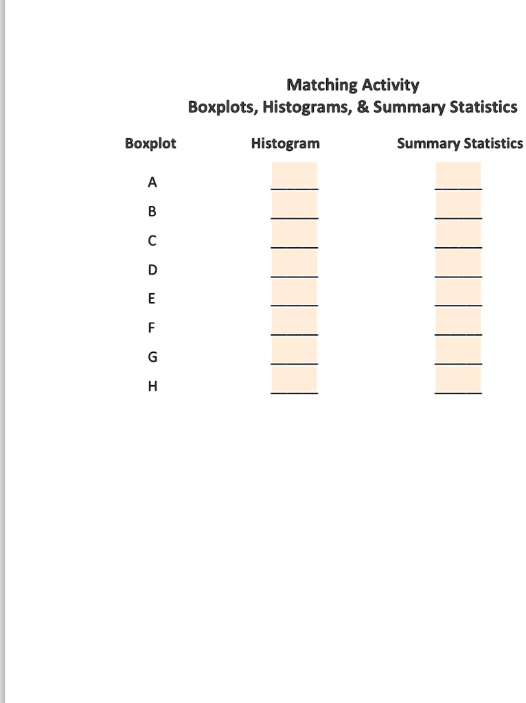 SOLVED: Matching Activity Boxplots, Histograms, Summary Statistics For ...