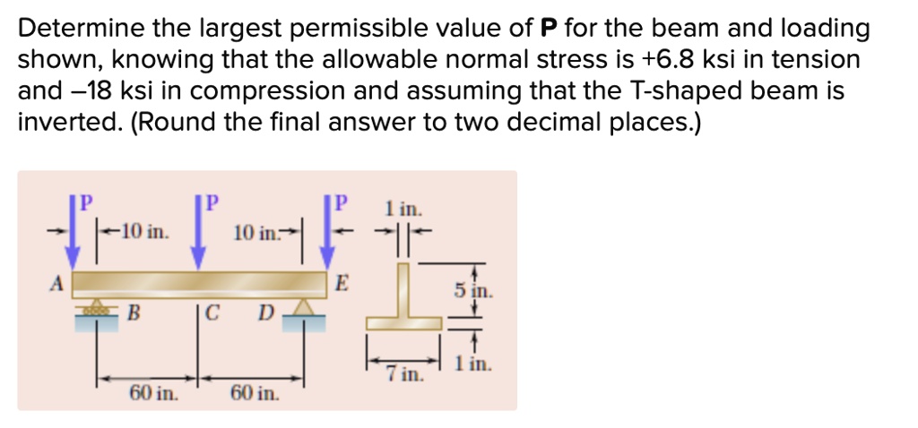 SOLVED: Determine the largest permissible value of P for the beam and ...