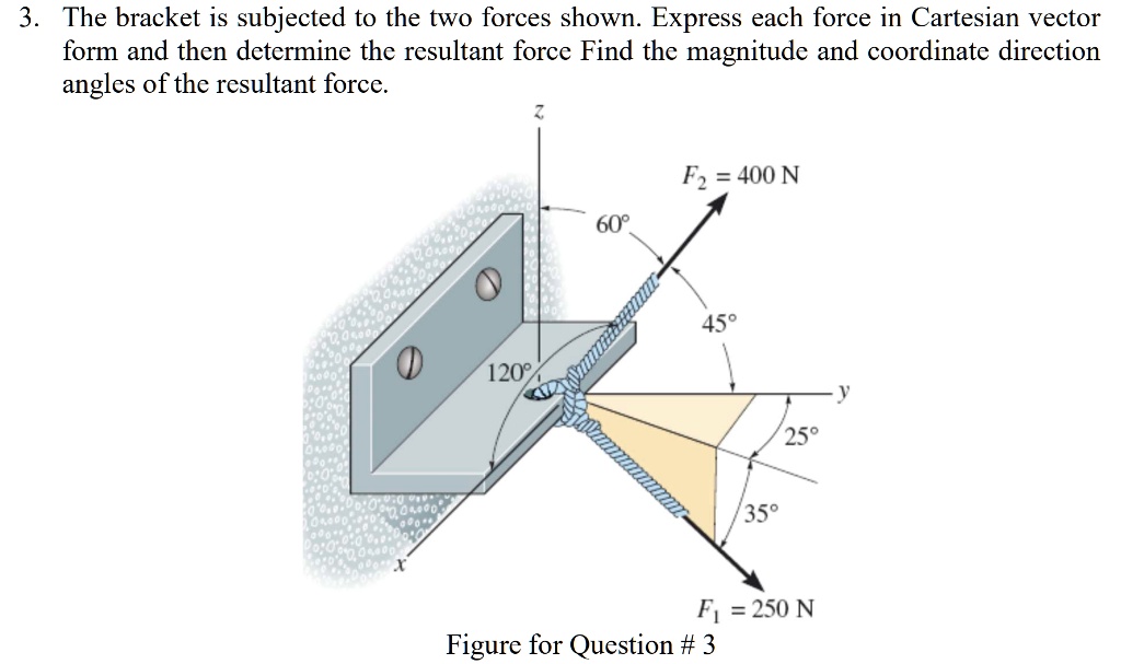 3. The bracket is subjected to the two forces shown. Express each force ...