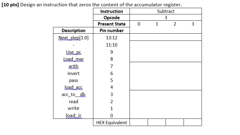 SOLVED: Design an instruction that zeros the content of the accumulator register. Instruction ...
