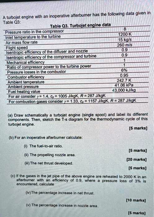 SOLVED: A turbojet engine with an inoperative afterbumer has the ...
