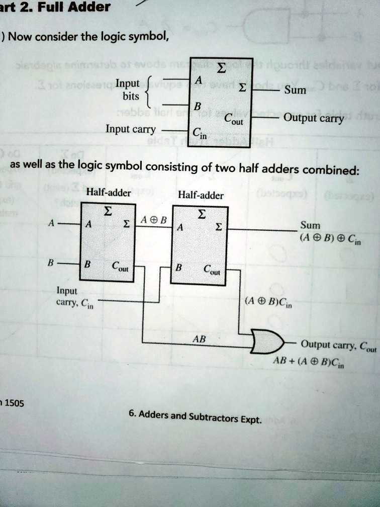 art 2. Full Adder ) Now consider the logic symbol, ? Input bits A ? Sum B Cout Output carry ...
