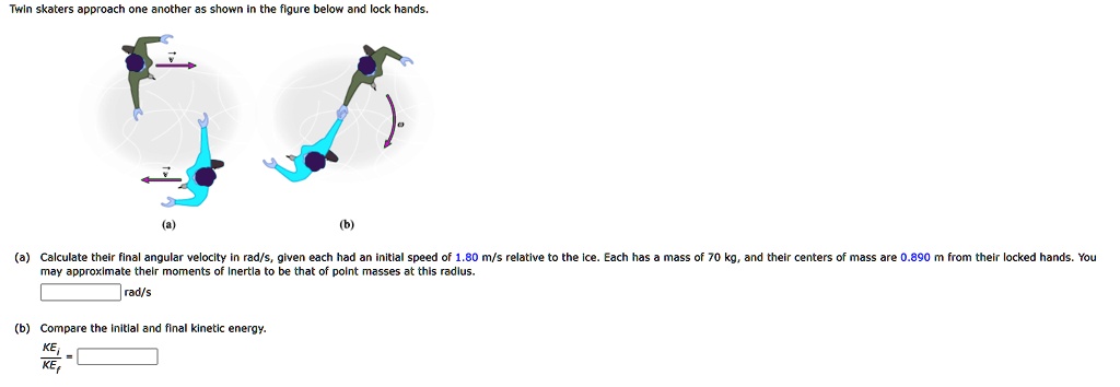 SOLVED: Twin skaters approach one another as shown in the figure below and lock hands. (a ...