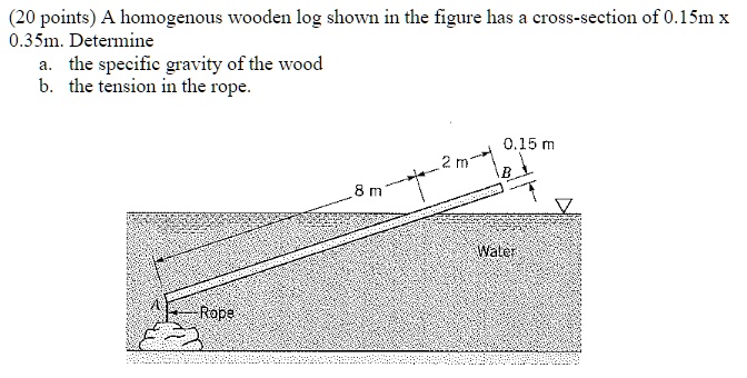A homogeneous wooden log shown in the figure has a cross-section of 0 ...