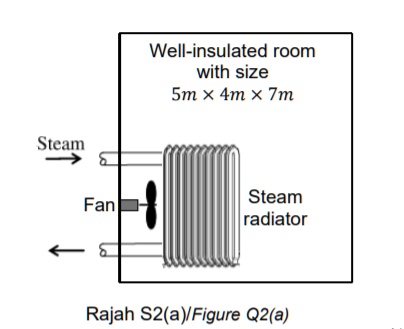 SOLVED: In a radiator system, the inlet pipe delivers steam to the ...