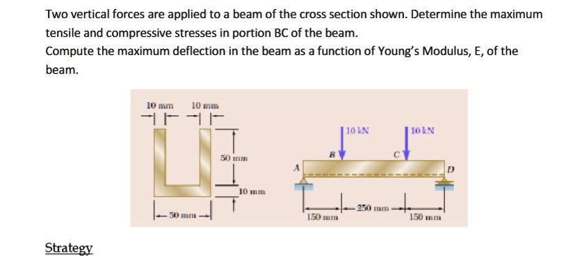 two vertical forces are applied to a beam of the cross section shown ...