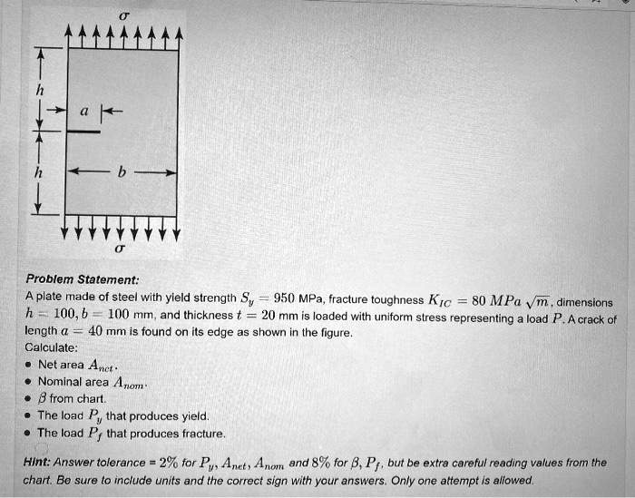 problem statement a plate made of steel with yield strength sy 950 ...