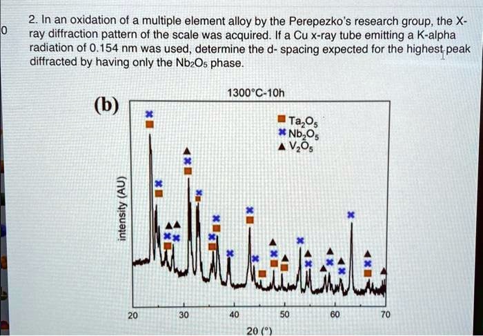 2. In an oxidation of a multiple element alloy by the Perepezko's ...