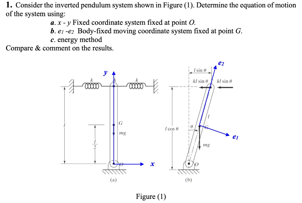 1. Consider the inverted pendulum system shown in Figure (1). Determine ...