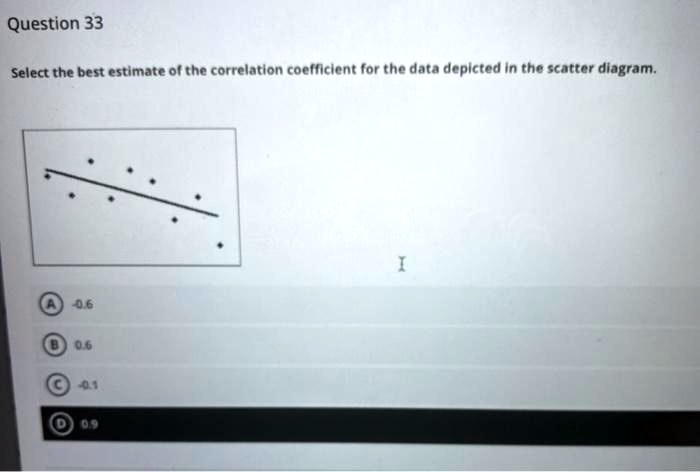 Solved Question 33 Select The Best Estimate Ofthe Correlation