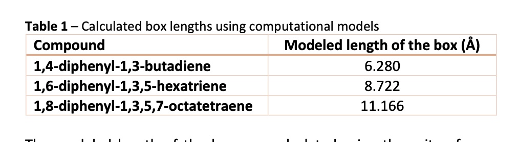 Table 1 - Calculated box lengths using computational models Compound 1,4-diphenyl-1,3-butadiene ...