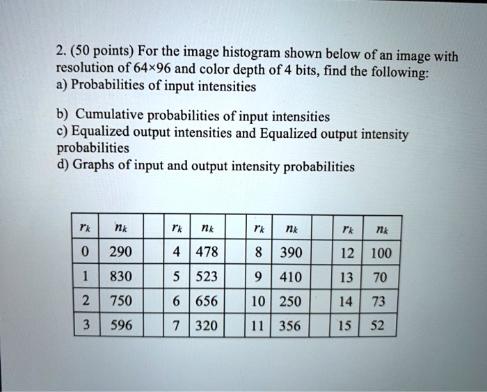 SOLVED: 2. (50 points) For the image histogram shown below of an image ...