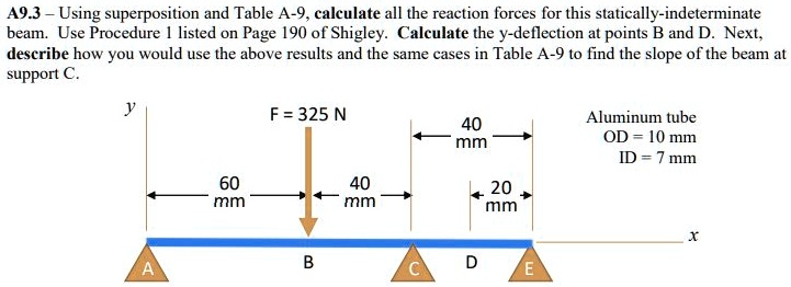 SOLVED: A9.3 - Using superposition and Table A-9, calculate all the ...