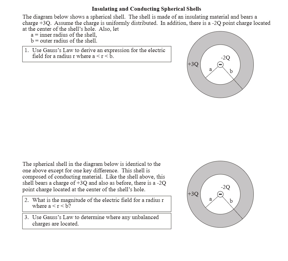 SOLVED:Insulating and Conducting Spherical Shells The diagram below ...