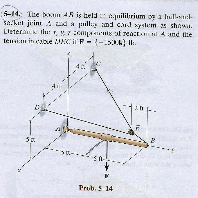 5 14 the boom ab is held in equilibrium by a ball and socket joint a ...