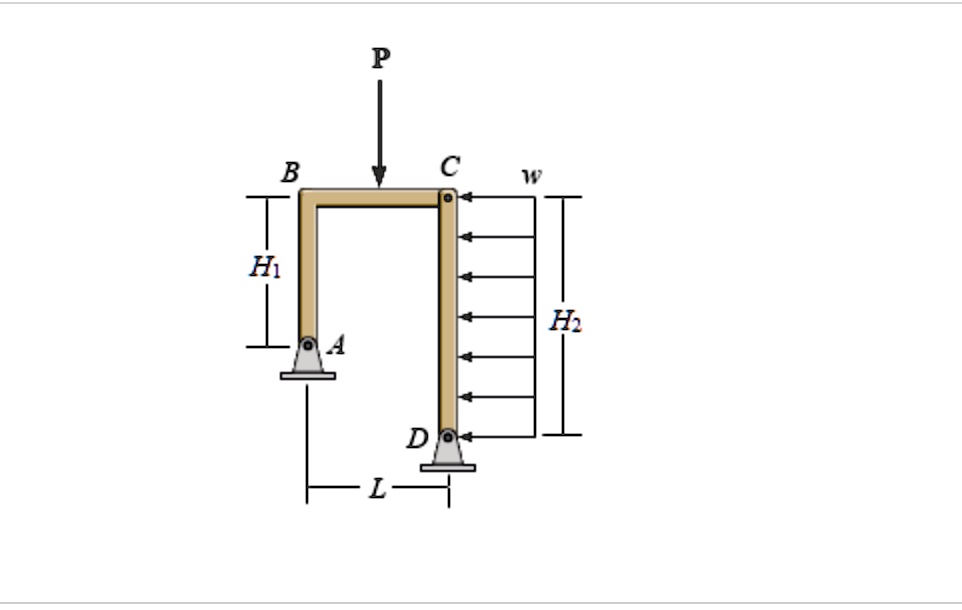the frame shown in figure 1 is supported by a pin at a and a pin at d ...