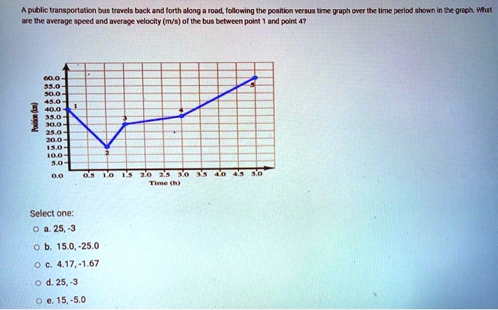 a public transportation bus travels back and forth along road following ...
