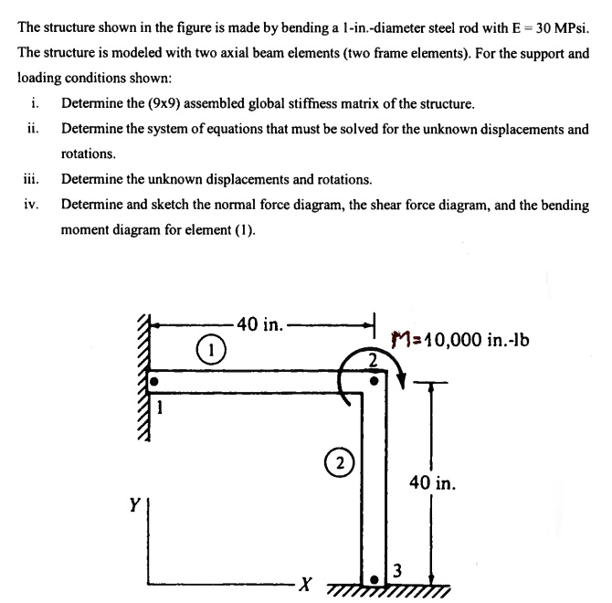 The structure shown in the figure is made by bending a 1-in.-diameter steel rod with E = 30 MPsi ...