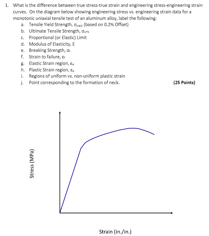 SOLVED: What is the difference between true stress-true strain and ...