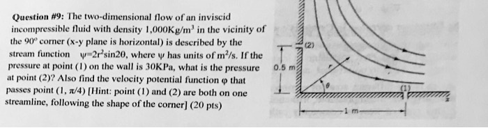 Question #9: The two-dimensional flow of an inviscid incompressible ...