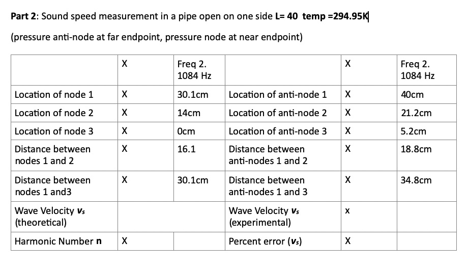 SOLVED:Part 2: Sound speed measurement in a pipe open on one side L= 40 ...