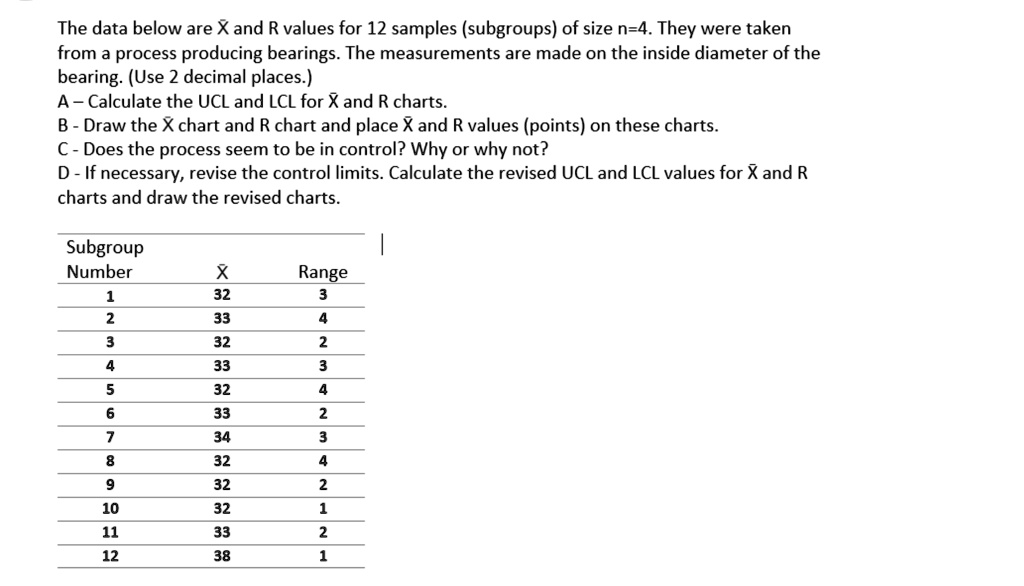 SOLVED: The data below are Xand R values for 12 samples (subgroups) of ...