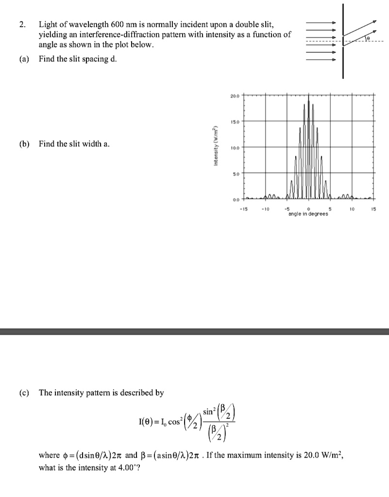 SOLVED: Text: Light of wavelength 600 nm is normally incident upon a ...