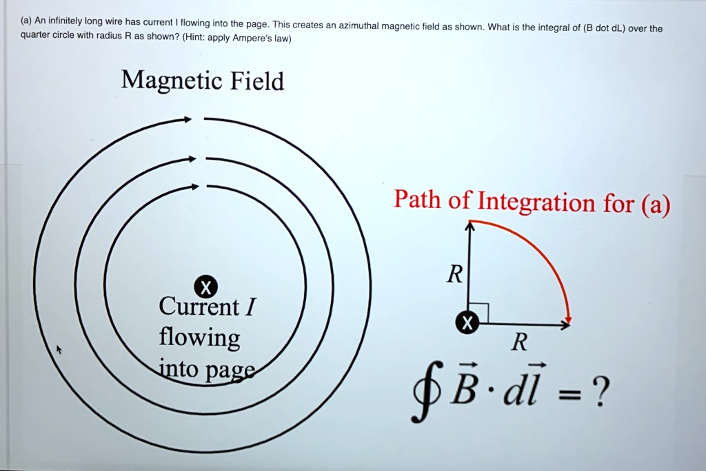 a an infinitely long wire has current flowing into the page this ...