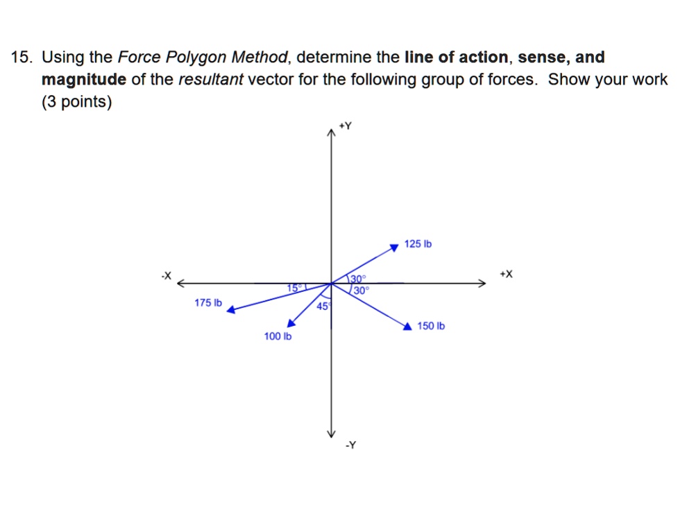 15. Using the Force Polygon Method, determine the line of action, sense, and magnitude of the ...