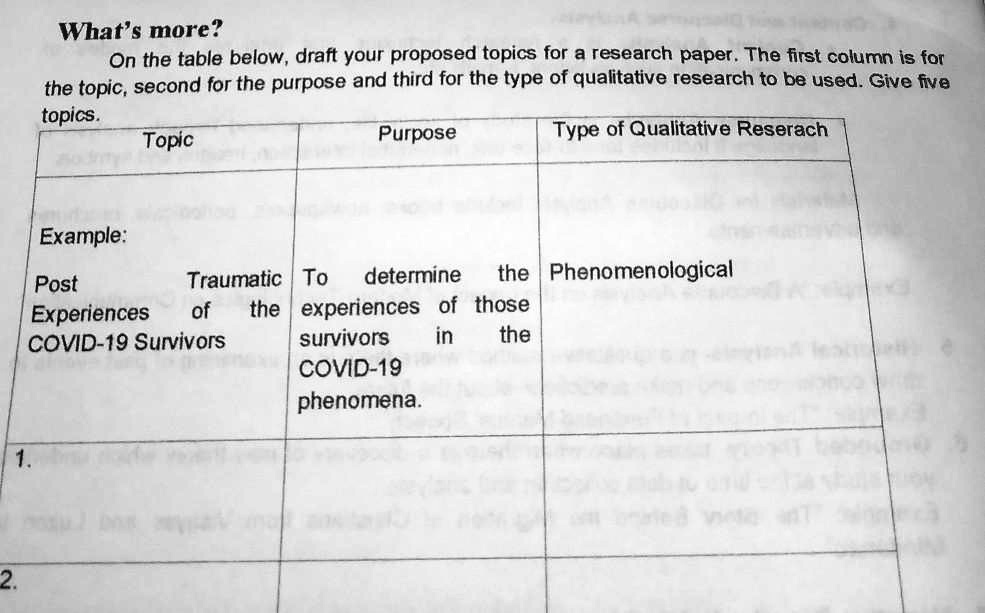 What's more? On the table below, draft your proposed topics for a ...