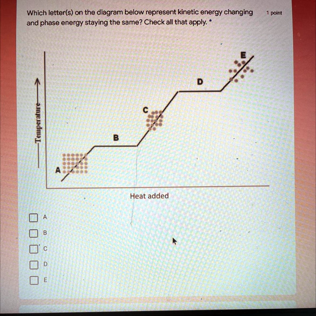 SOLVED: 'Which letter(s) on the diagram below represent kinetic energy ...