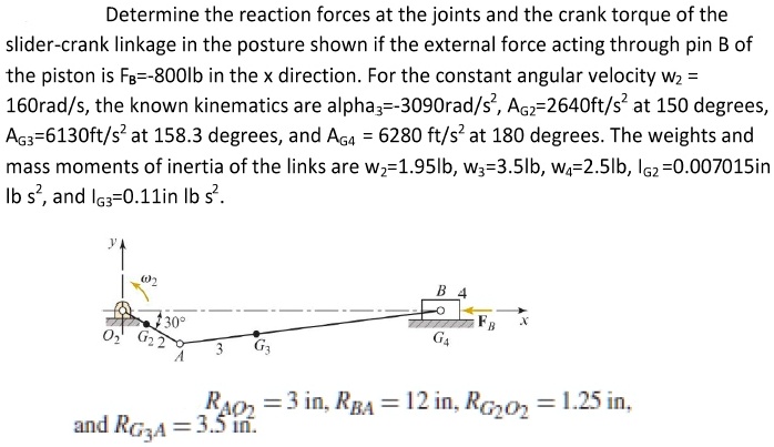 Determine the reaction forces at the joints and the crank torque of the ...