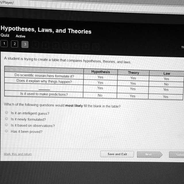 which question would most likely fill in the blank hypotheses laws and ...