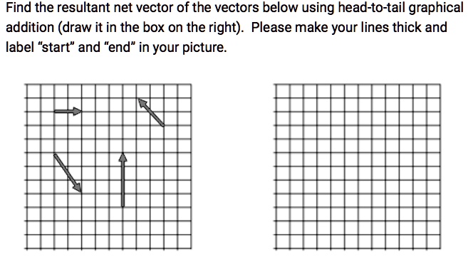 find the resultant net vector of the vectors below using head to tail ...