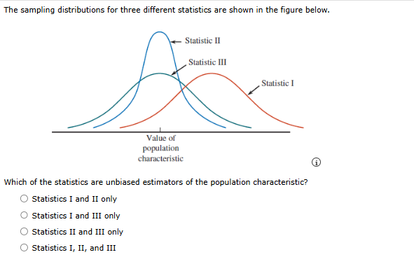 the sampling distributions for three different statistics are shown in ...