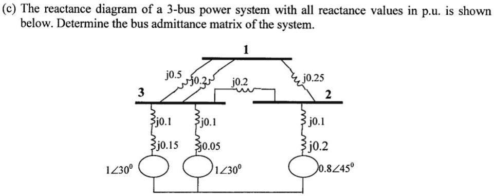 SOLVED: The reactance diagram of a 3-bus power system with all reactance values in p.u. is shown ...
