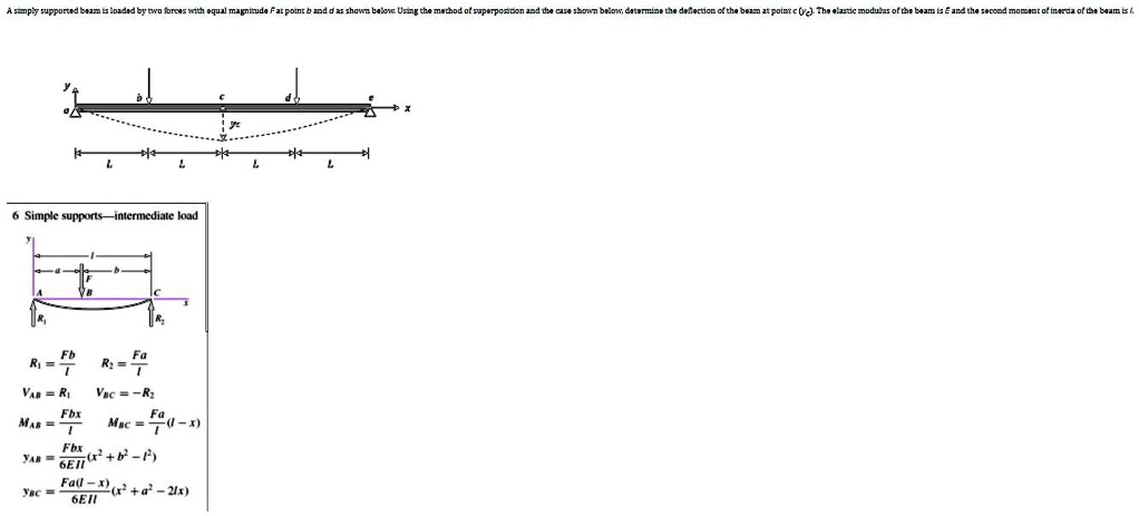 A simply supported beam is loaded by two forces with equal magnitude F ...