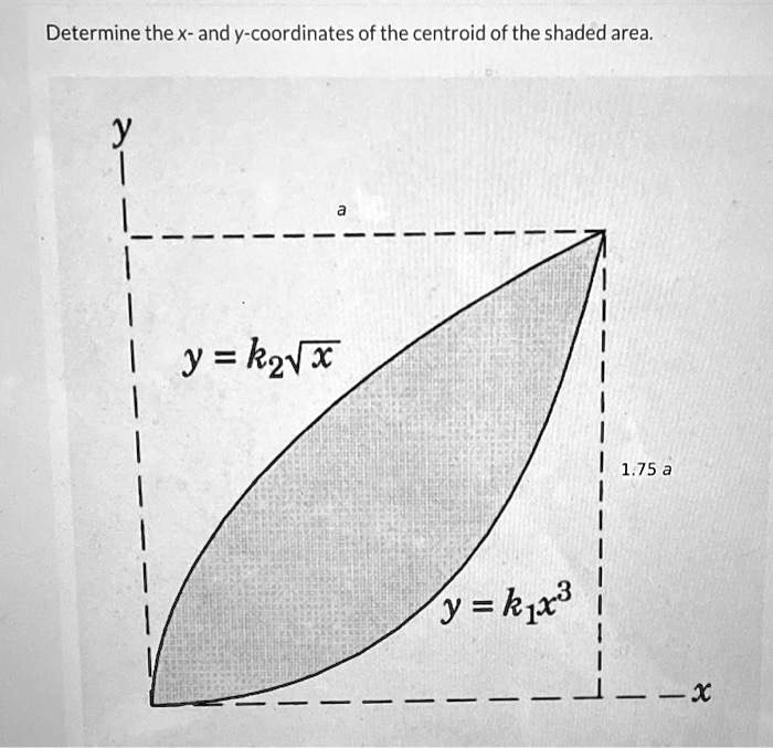 Determine the x- and y-coordinates of the centroid of the shaded area ...
