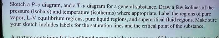 SOLVED: Sketch the diagram including all steps, please. It's ...